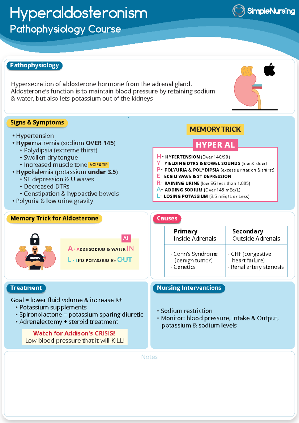 74.5 Hyperaldosteronism - Hyperaldosteronism Pathophysiology Course ...