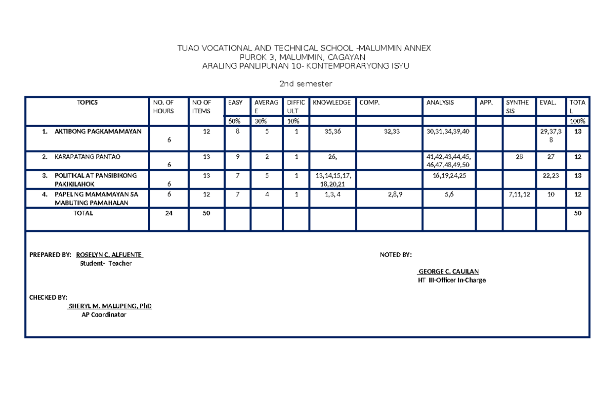 TOS AP - TOS AP 10 - TUAO VOCATIONAL AND TECHNICAL SCHOOL -MALUMMIN ...