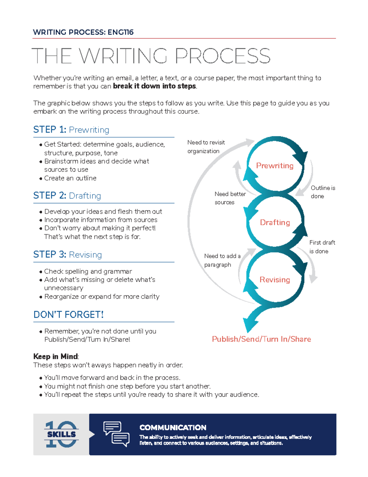 ENG116 writing Process wk1 - WRITING PROCESS: ENG THE WRITING PROCESS ...