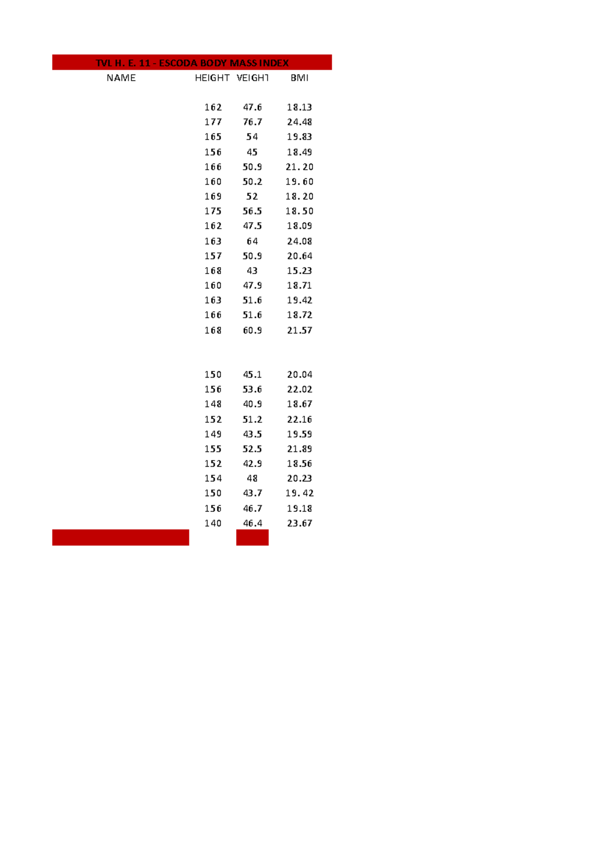 Book - Hhfzvbh - NAME HEIGHT WEIGHT BMI 162 47 18. 177 76 24. 165 54 19. 156 45 18. 166 50 21 ...