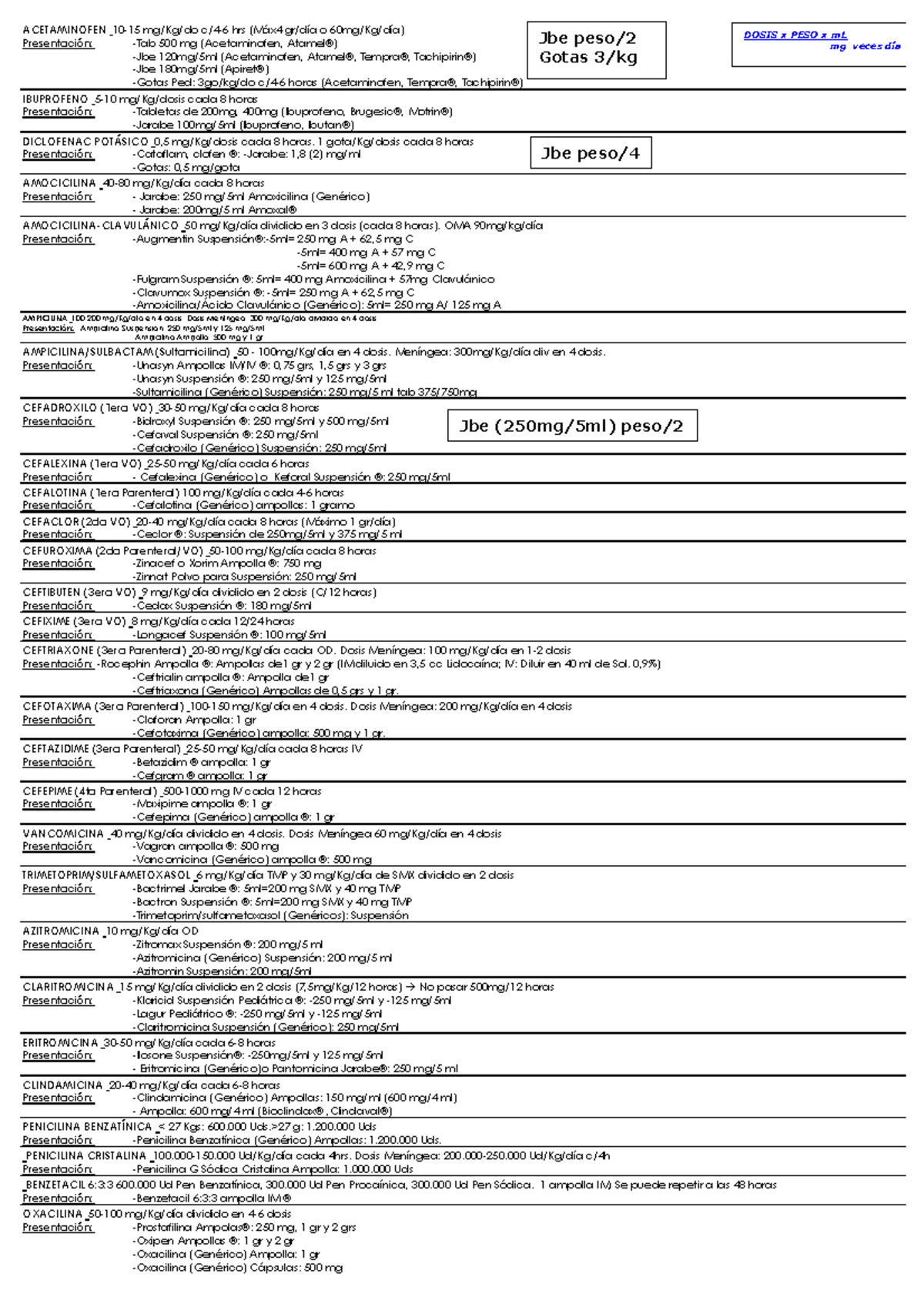 Dosispediatriavzla ACETAMINOFEN 10 15 Mg Kg do C 4 6 Hrs M x4 Gr d a