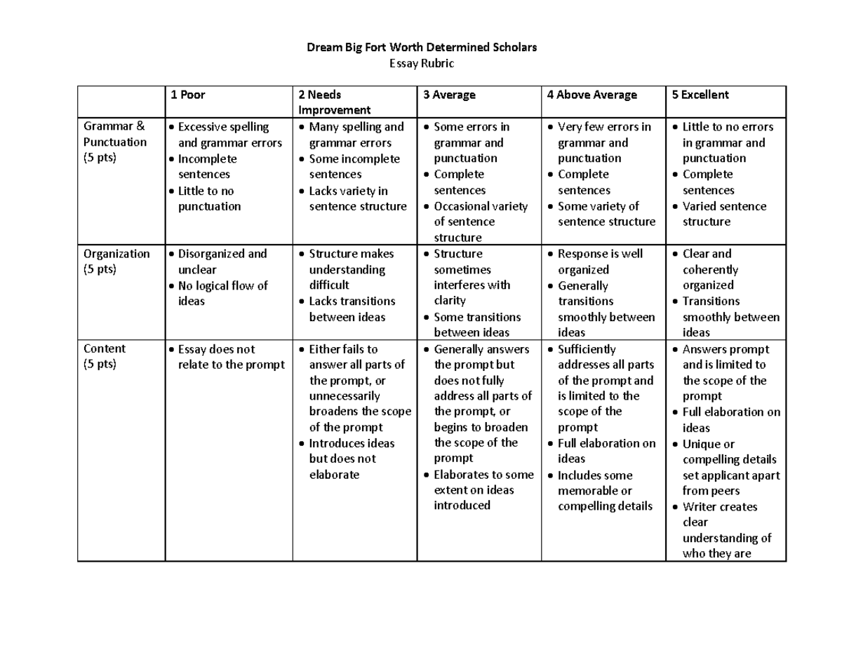 Dream Big Essay Rubric rubric rubric - Dream Big Fort Worth Determined ...