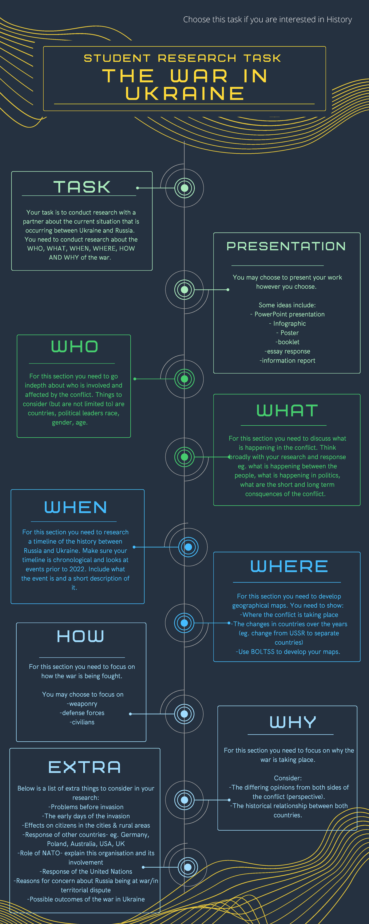 Russia and Ukraine - student research task - For this section you need ...
