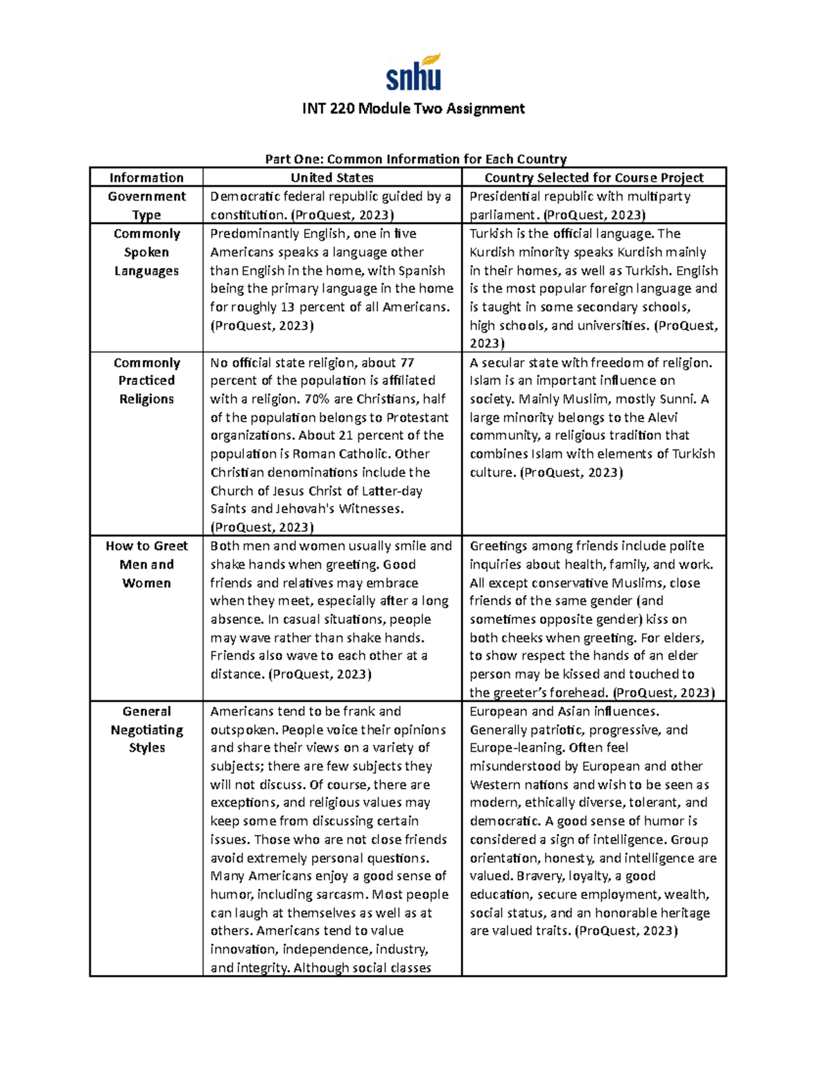 INT 220 Module Two Assignment KR - INT 220 Module Two Assignment Part ...
