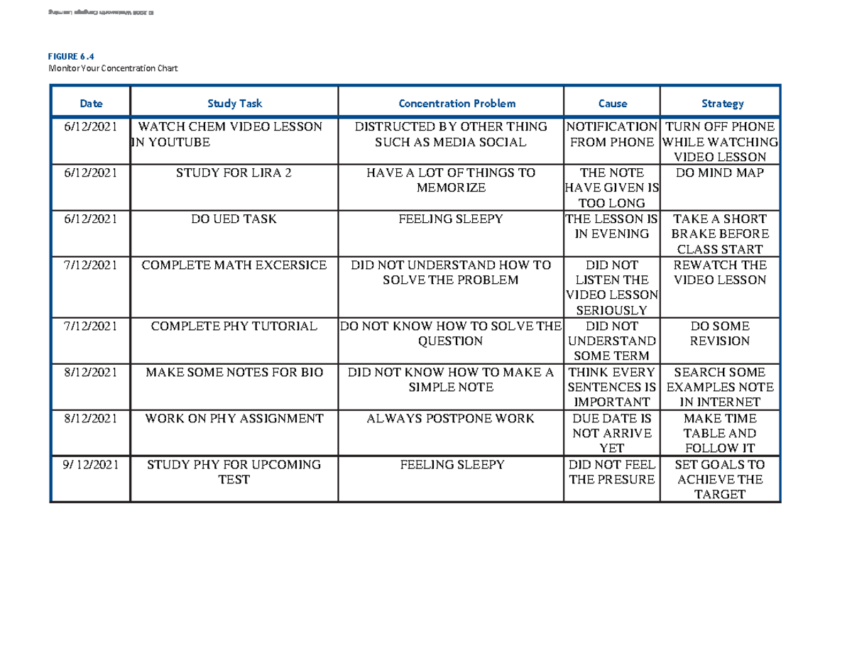 Appendix 9 - FIGURE 6. Monitor Your Concentration Chart Date Study Task ...