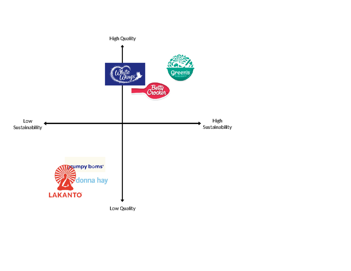 perceptual map example - positioning - 024108 - High Quality Low ...