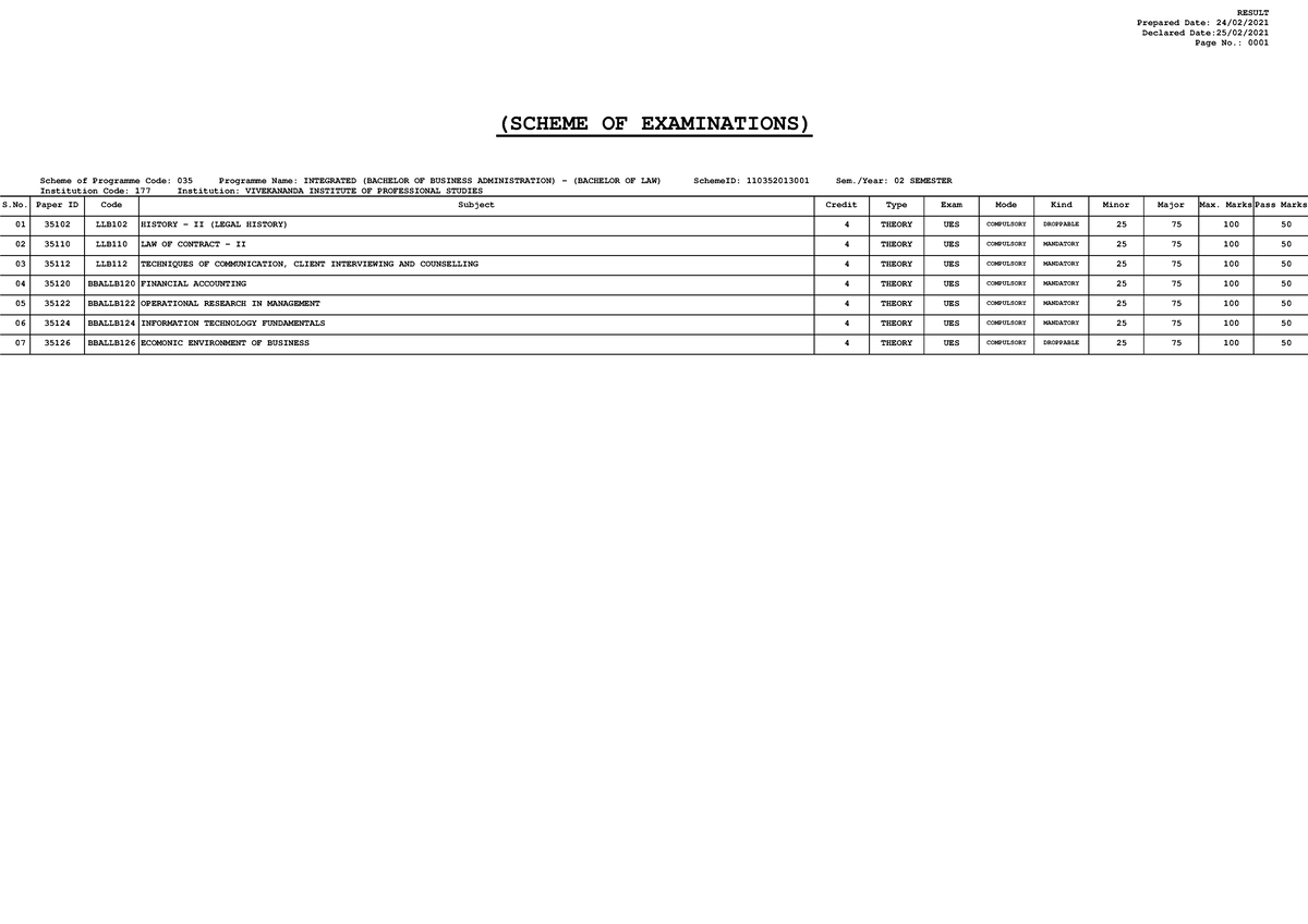 Revised Upto 2014 Batch 035 038 LLB Declared Result Nov2020 - (SCHEME ...