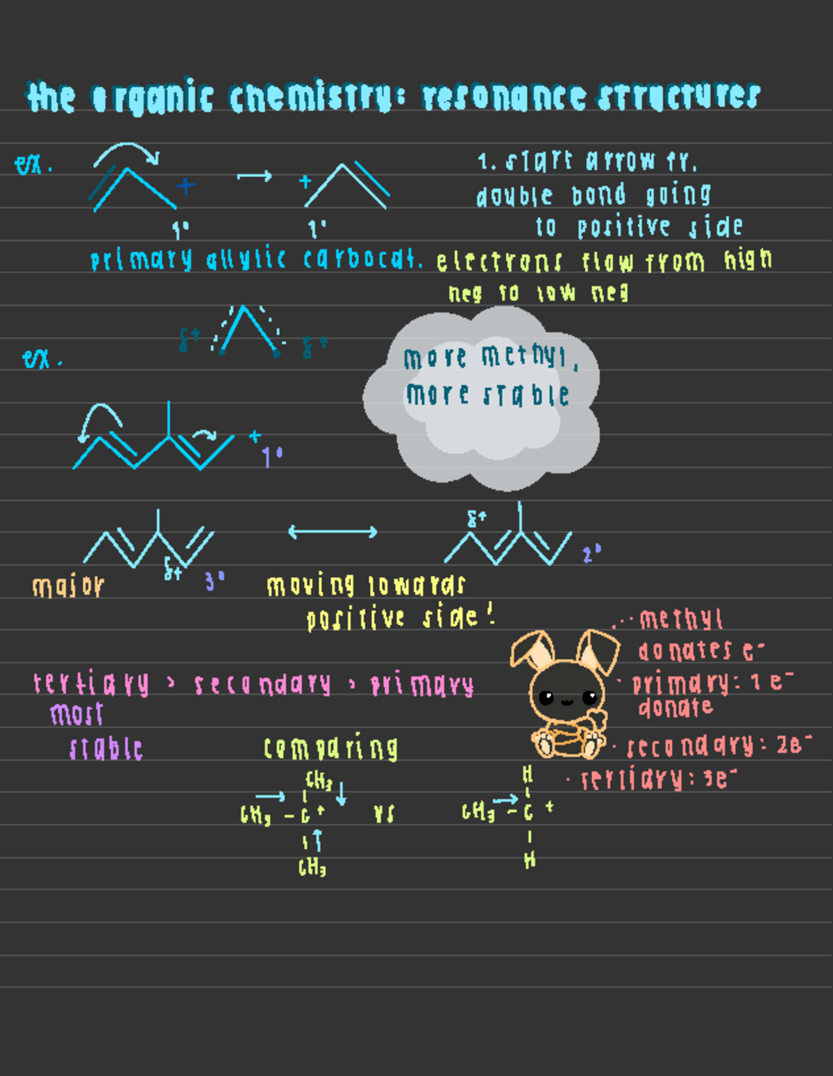 Resonance structure - tttheeoorrqaamiieatneenmiissttrryy ...