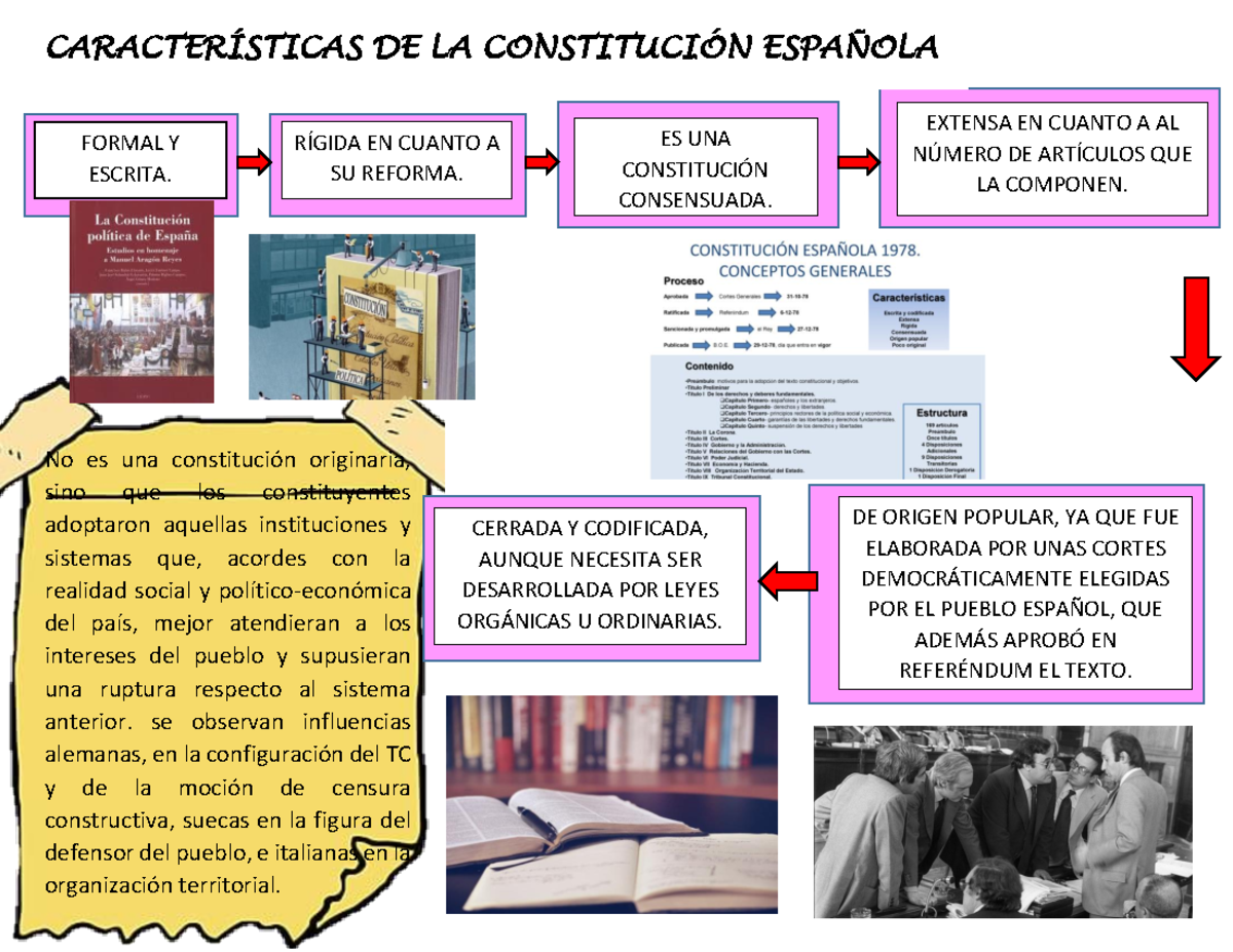 Constitución Española - FORMAL Y ESCRITA. RÍGIDA EN CUANTO A SU REFORMA ...