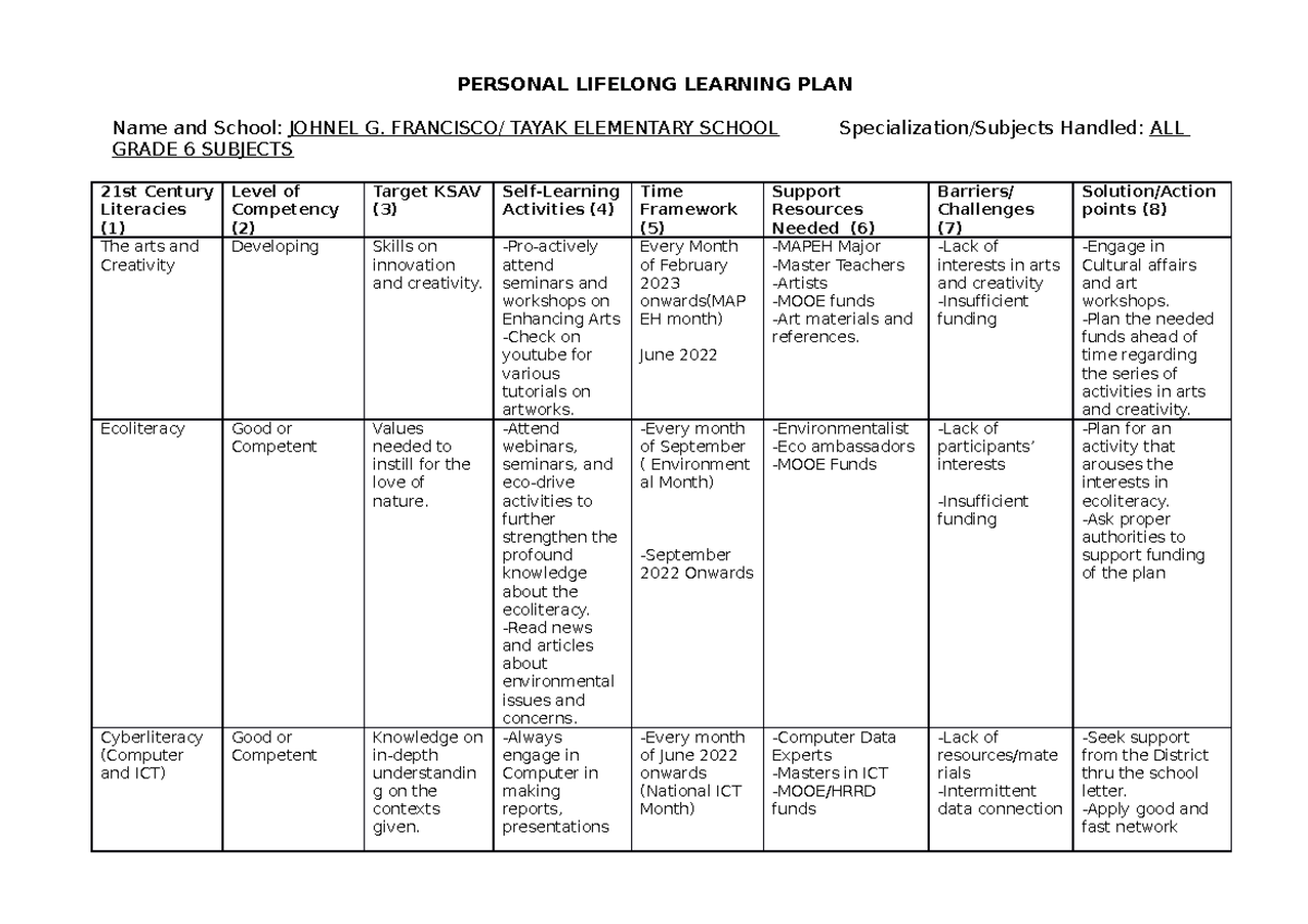 (1) Assignment No 1 - PLLP Matrix - PERSONAL LIFELONG LEARNING PLAN ...