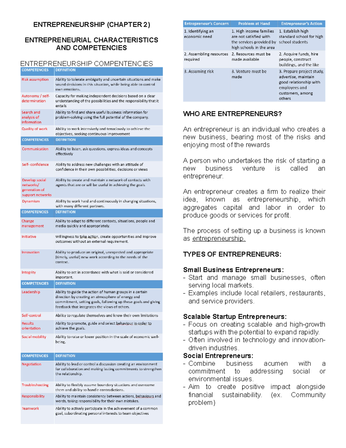 Entrep CHAP 2 - ENTREPRENEURSHIP (CHAPTER 2) ENTREPRENEURIAL ...