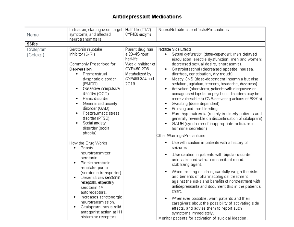 NR546 Antidepressant and Mood Stabilizer Medication Table 11222021.docx ...