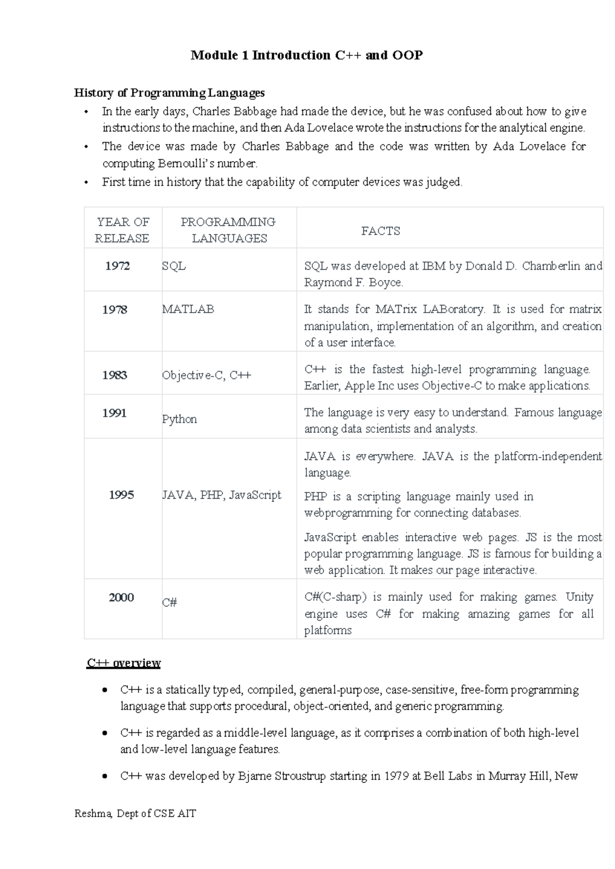 C++ all module - very helpful for exams - Module 1 Introduction C++ and OOP Reshma, Dept of CSE ...