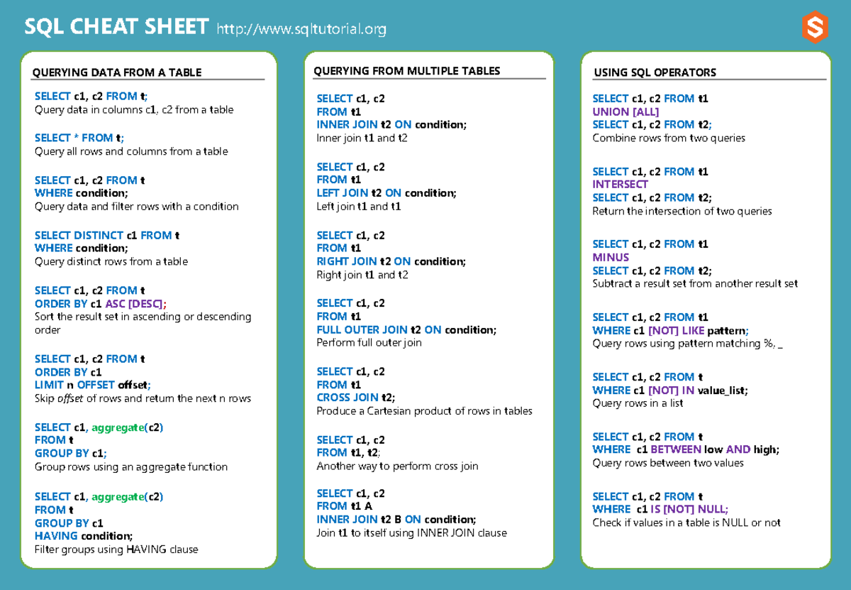 SQL-cheat-sheet - SELECT c1, c FROM t INNER JOIN t2 ON condition; Inner join t1 and t SELECT c1 ...