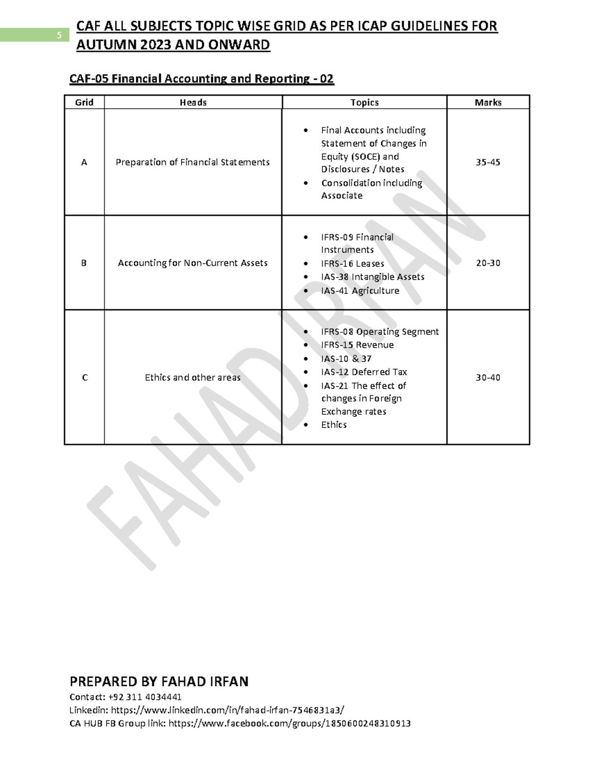 Caf 5 - caf 5 grid - PREPARED BY FAHAD IRFAN Contact: +92 311 4034441 Linkedin: - Studocu