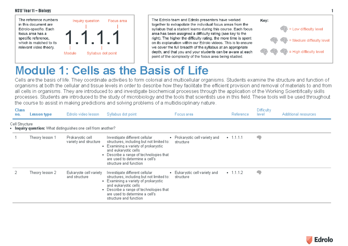 Edrolo - Year 11 Biology NOV20 - Module 1: Cells as the Basis of Life ...