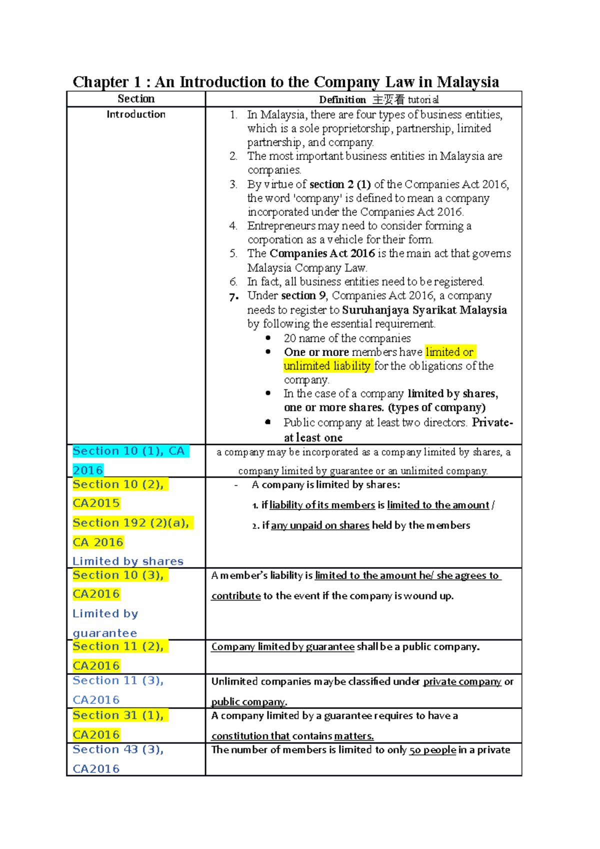 Company law table notes for midterm - Chapter 1 : An Introduction to ...