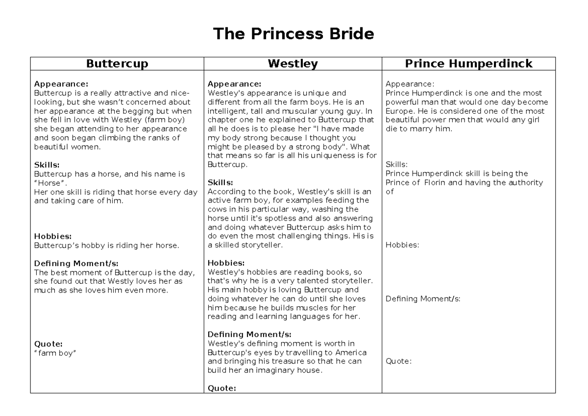 Character Profiles - The Princess Bride Buttercup Westley Prince ...