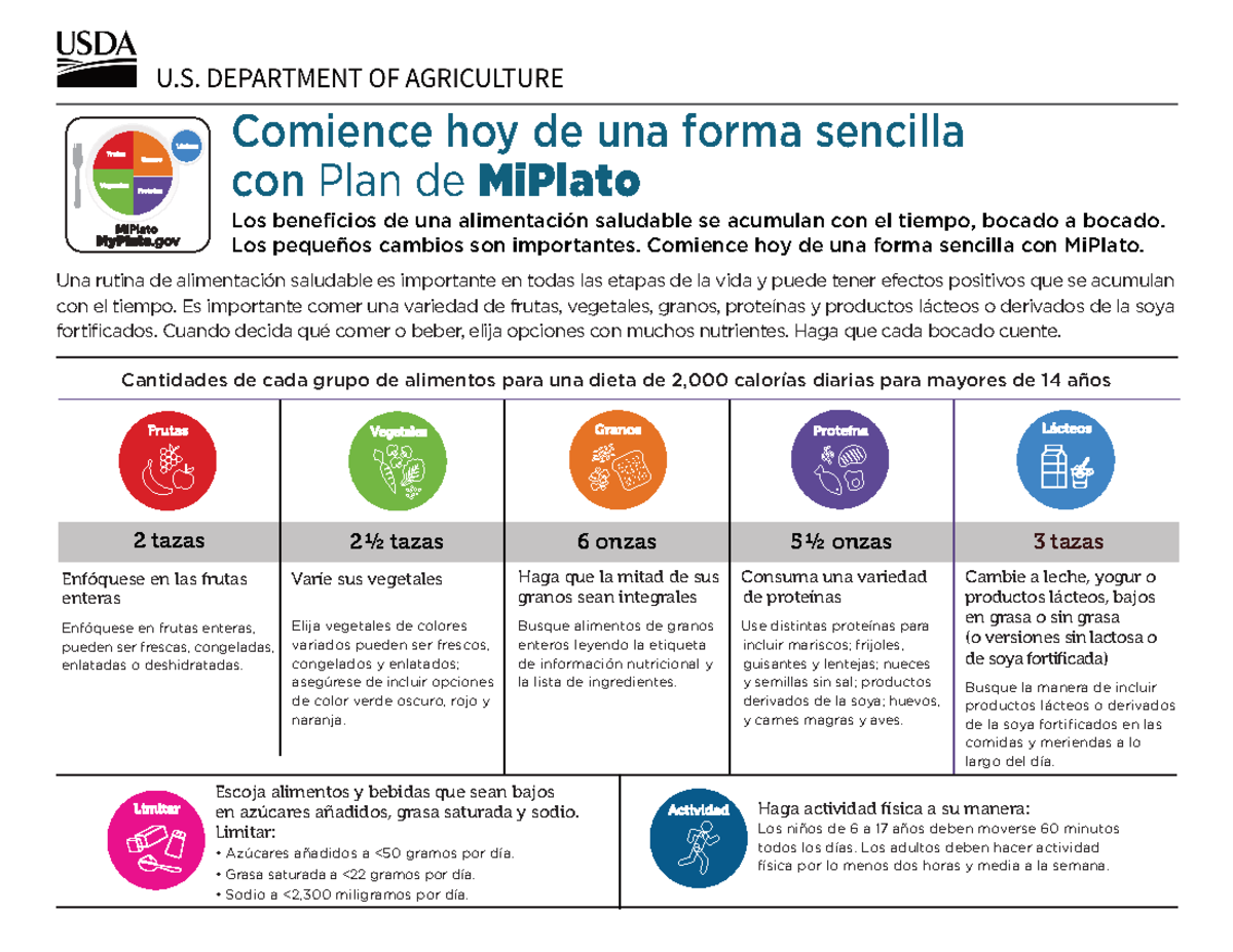 Plan de alimentacion 2000 calorias - Comience hoy de una forma sencilla ...