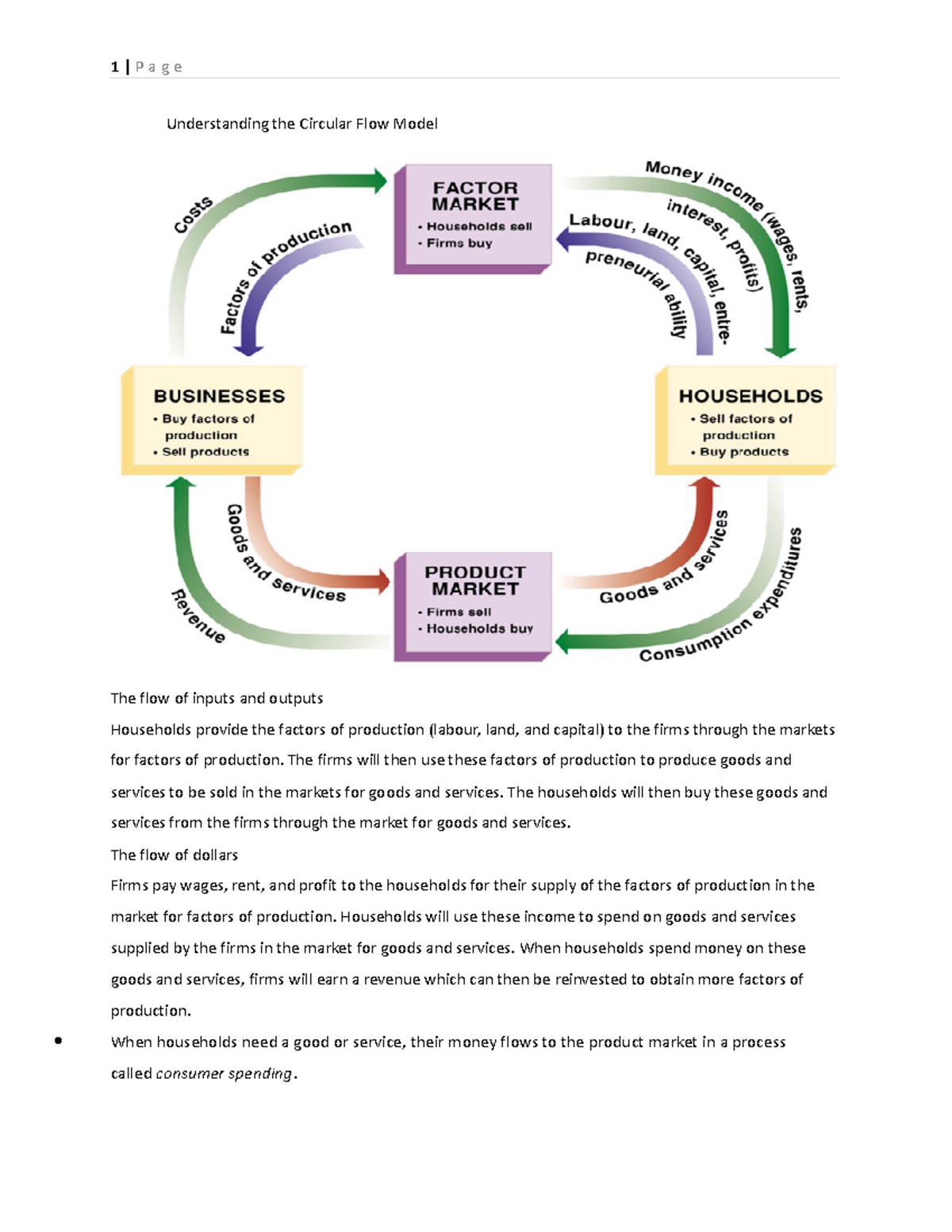 Understanding the Circular Flow of Money - Understanding the Circular ...