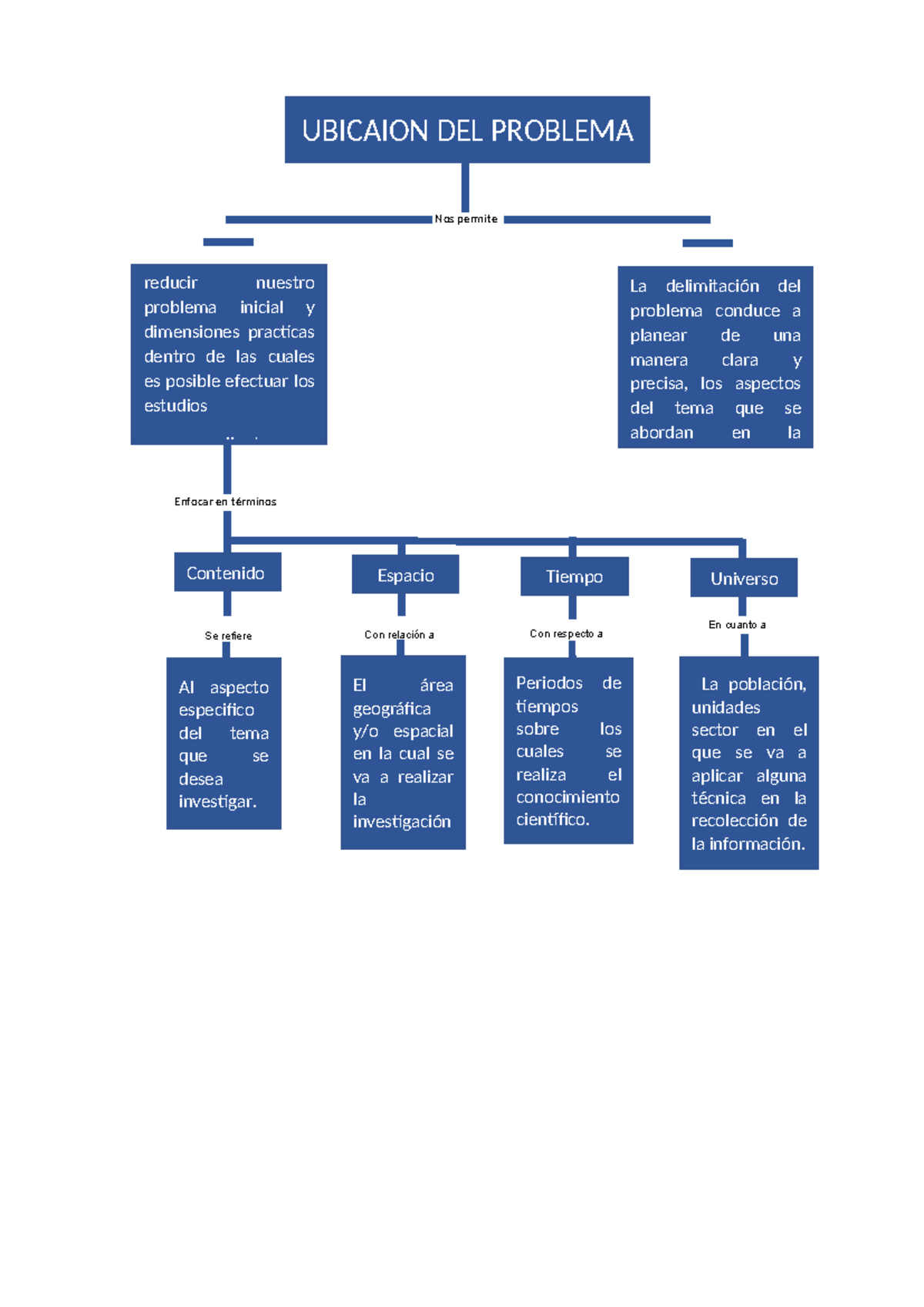 MAPA Ubicacion DEL Problema - UBICAION DEL PROBLEMA Nos permite reducir ...