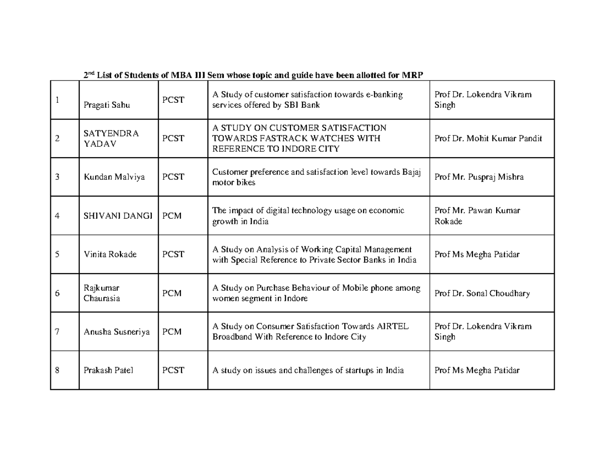2nd List of MBA MRP - Good project - 2 nd List of Students of MBA III ...