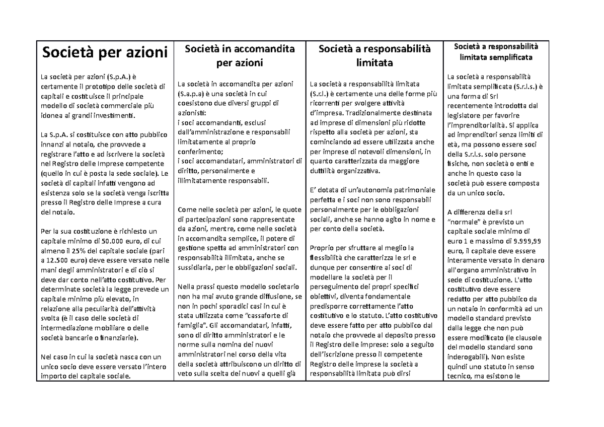 Differenze E Confronto Tra I Diversi Tipi Di Societ Di Capitali
