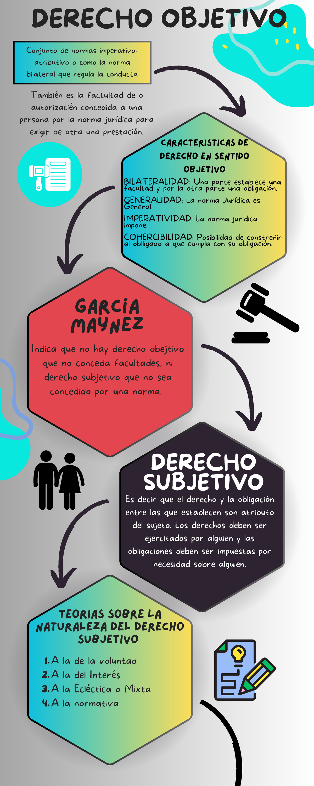 Infografía Derecho Objetivo y Subjetivo - DERECHO OBJETIVO Conjunto de ...
