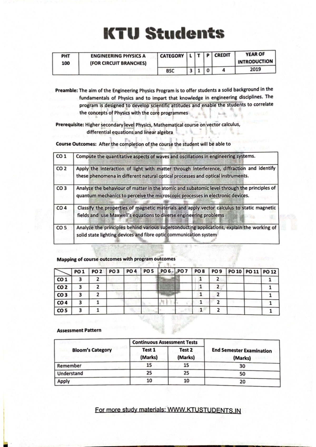 Engineering Physics A (Syllabus) - Electronics and communication ...