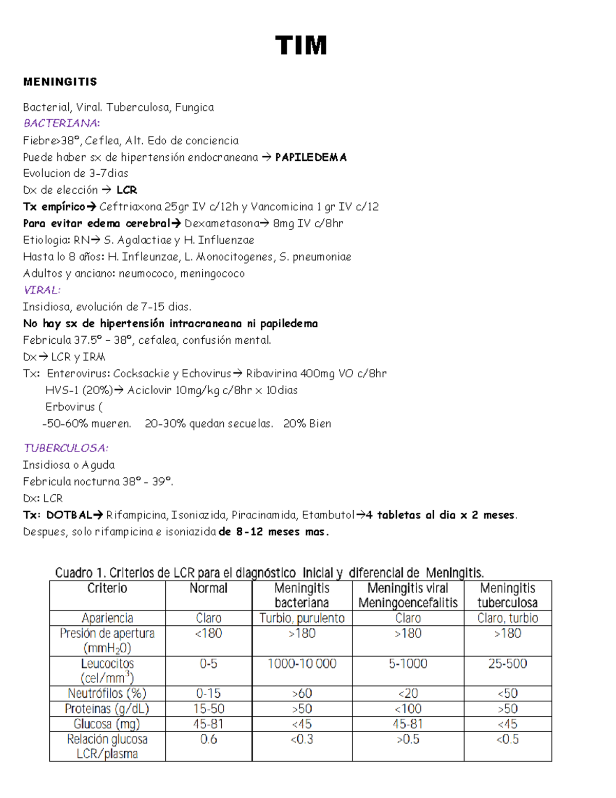 Guia de sistema nervioso - Warning: TT: undefined function: 32 TIM MENINGITIS Bacterial, Viral ...