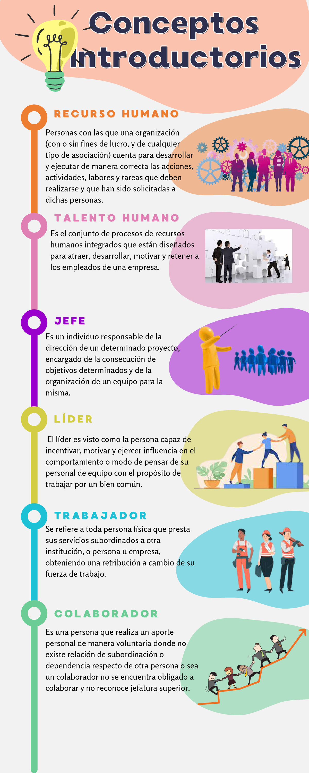 Infografia de Conceptos introductorios - ConceptosConceptos Introductorios Introductorios R E C ...