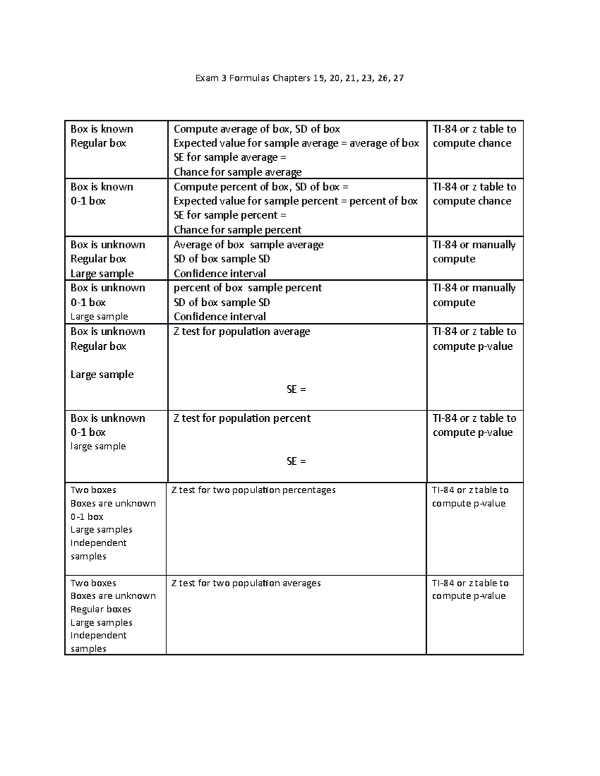 Exam 3 Formulas - Exam 3 Formulas Chapters 19, 20, 21, 23, 26, 27 Box ...