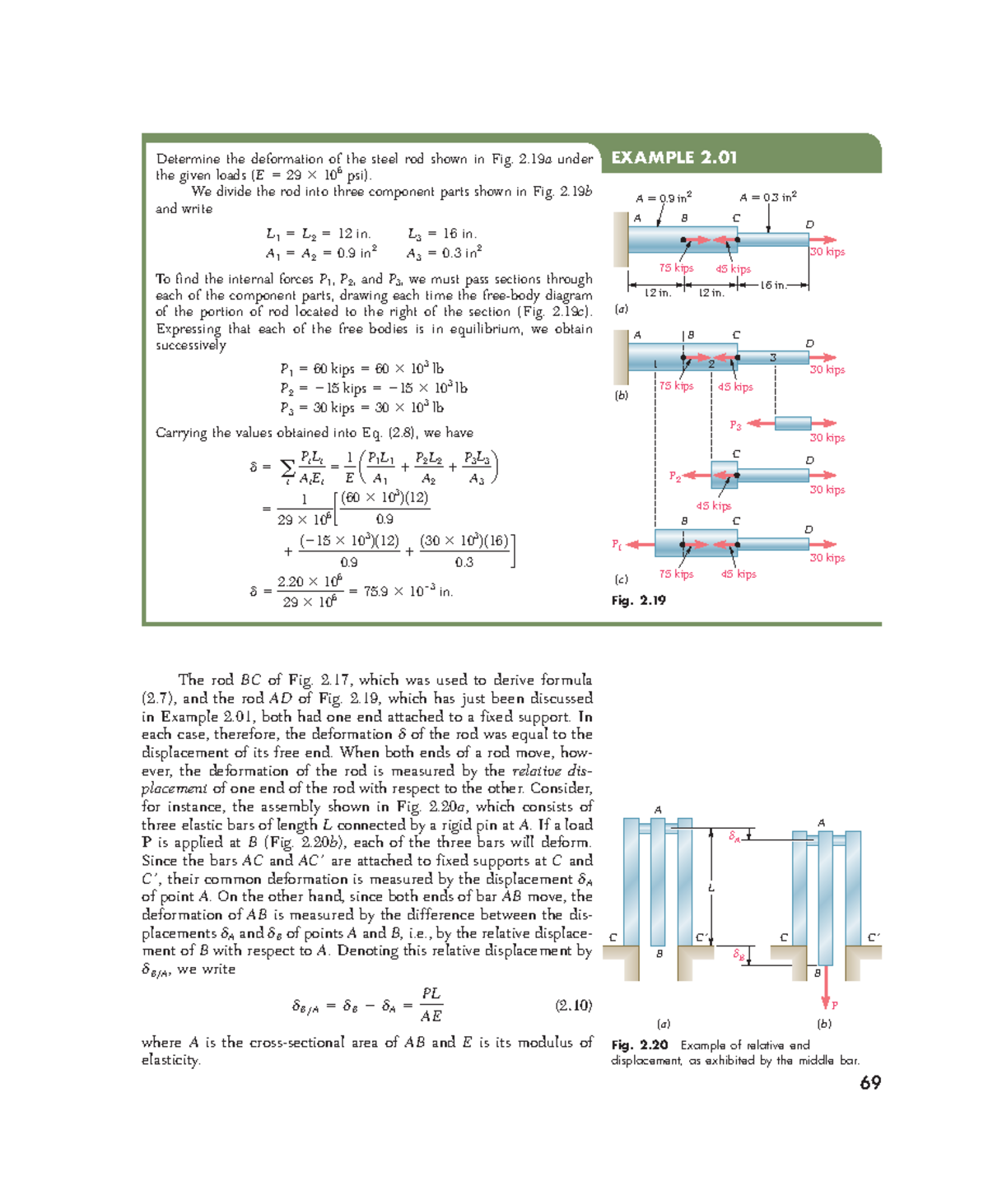 MOS Chapter 2 - BOOK - The rod BC of Fig. 2, which was used to derive ...
