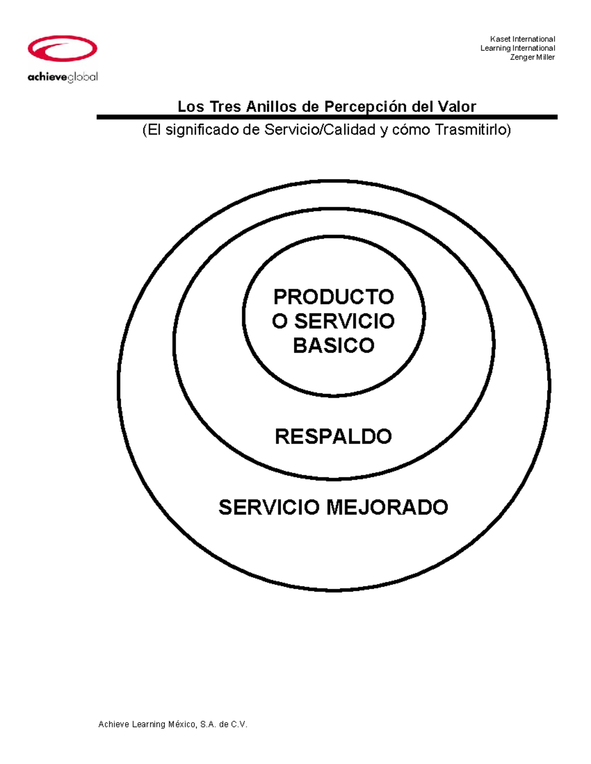Los Tres Anillos de Percepción de Valor - Learning International Zenger ...