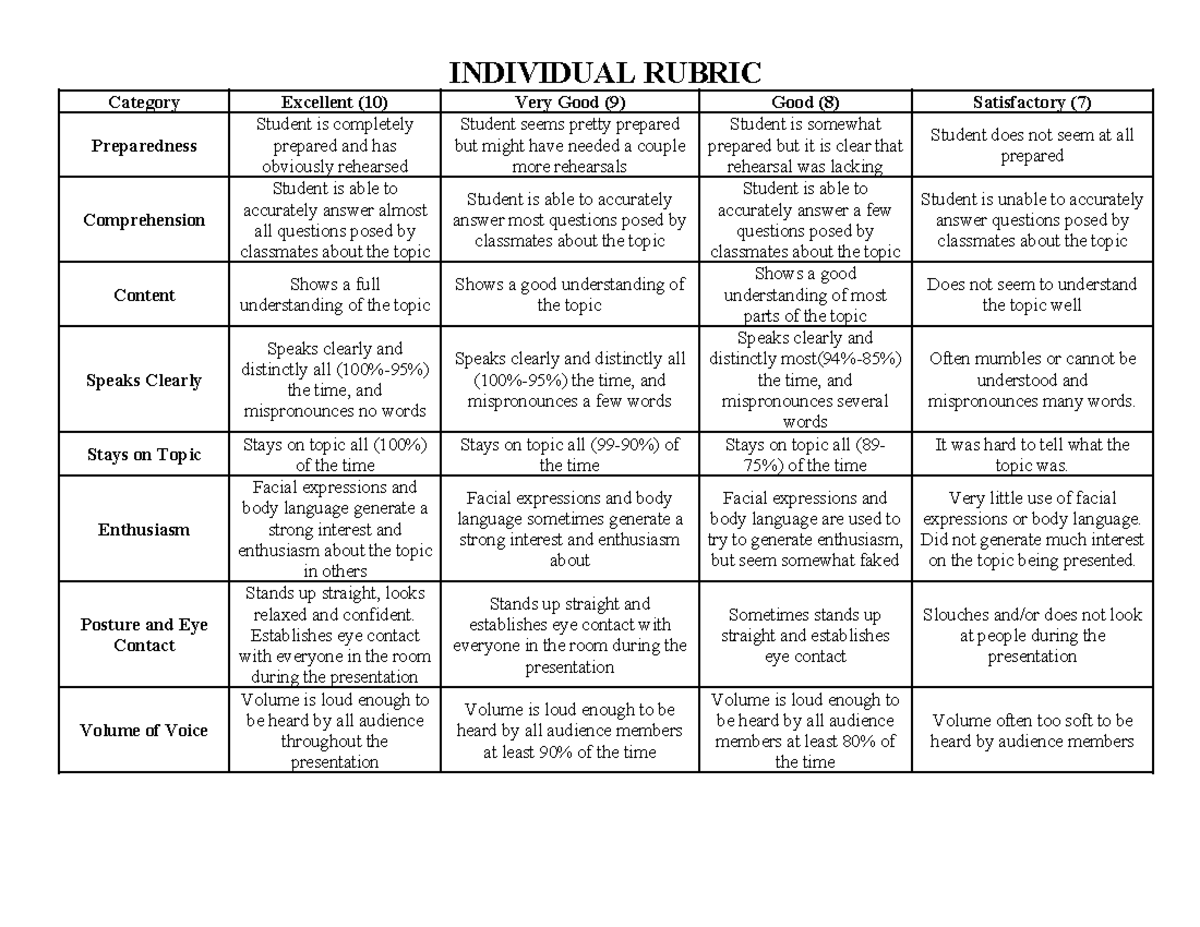 Individual AND Group Rubric - INDIVIDUAL RUBRIC Category Excellent (10 ...