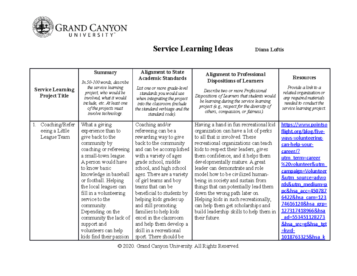 EDU 330 T4 Service Learning Ideas - Service Learning Ideas Diana Loftis ...