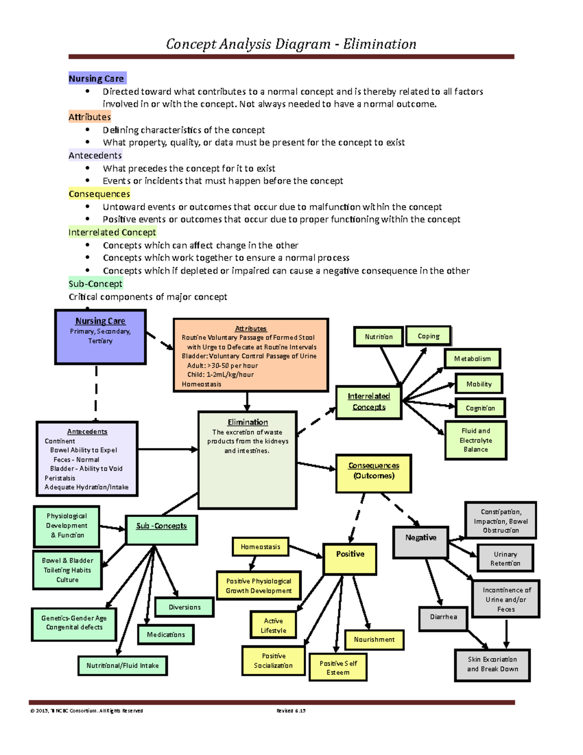 Elimination how the filtrations system works - Concept Analysis Diagram ...
