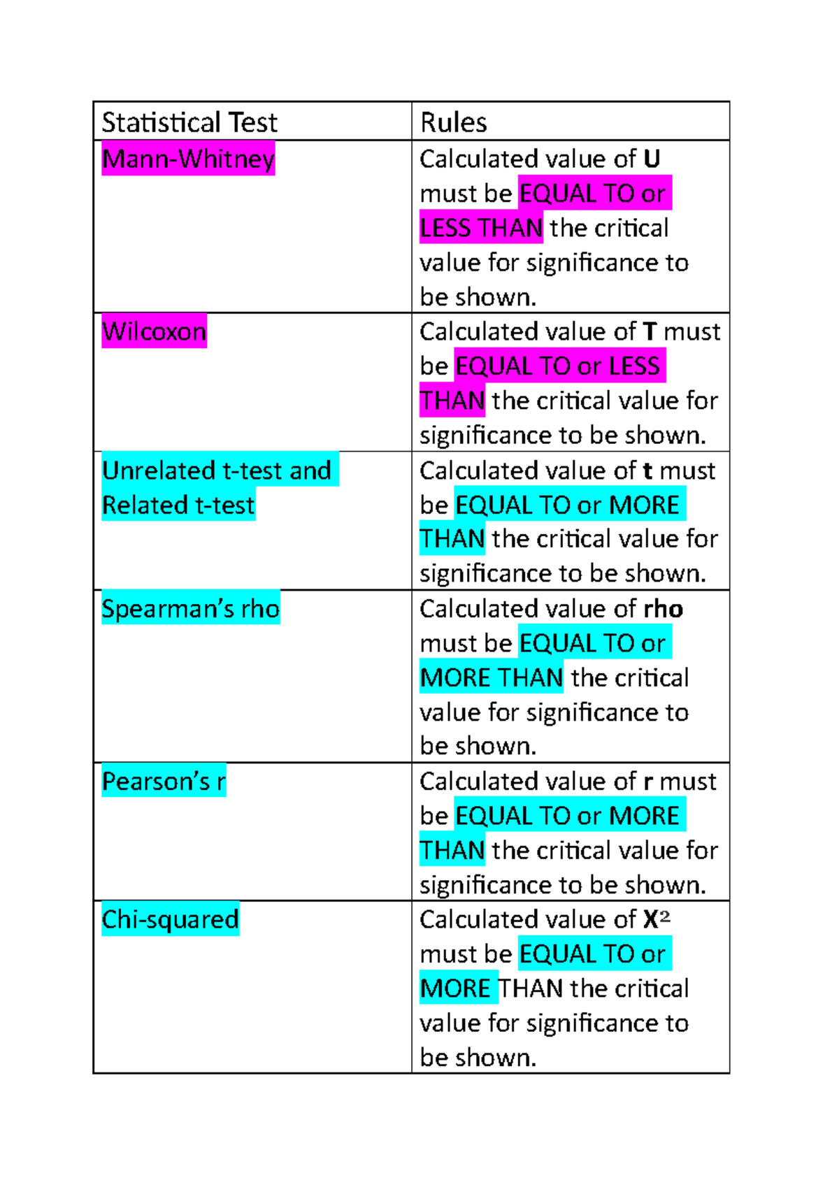 Statistical Test Psychology - Statistical Test Rules Mann-Whitney ...