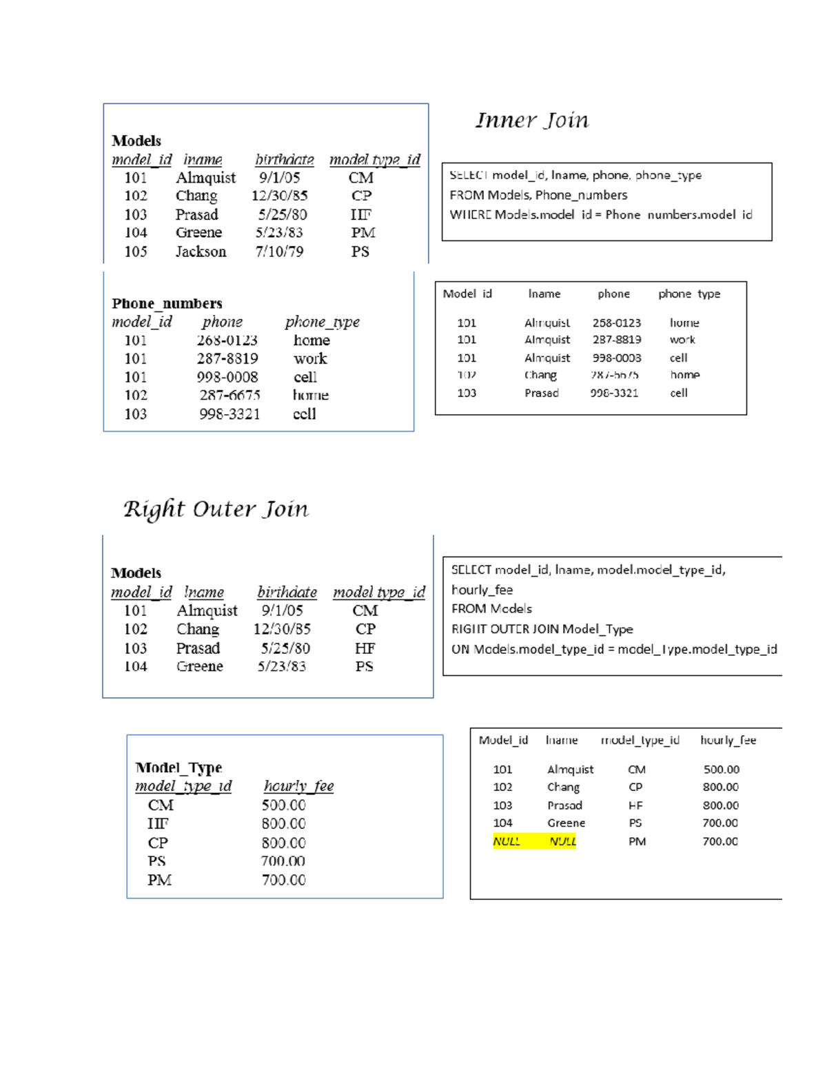 Inner Right Left Outer Join Explanation and Examples - An Inner Join ...