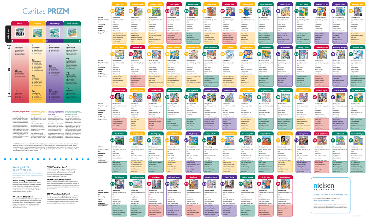1. Prizm - North American Customer Segmentation - Urban Suburban Second ...