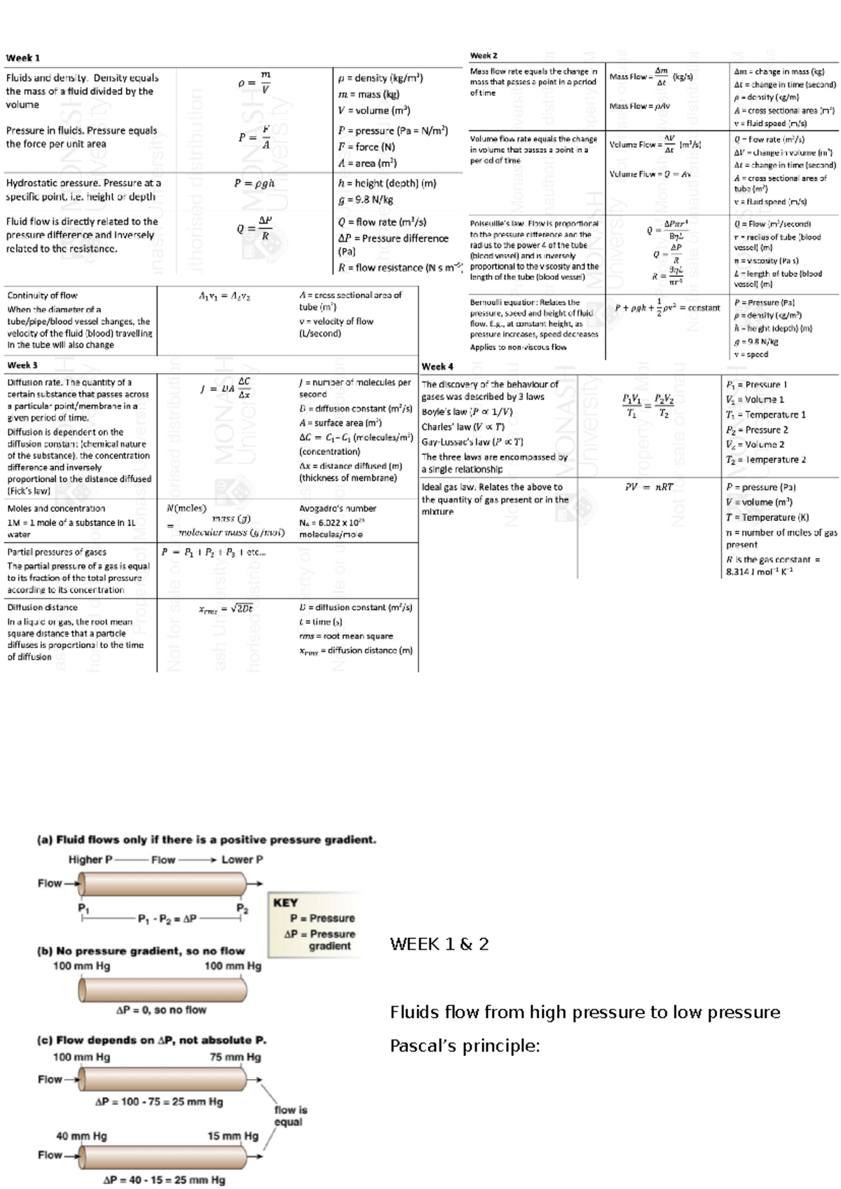 Physics cheat sheet - Exam notes - PHS1031 - WEEK 1 & 2 Fluids flow ...
