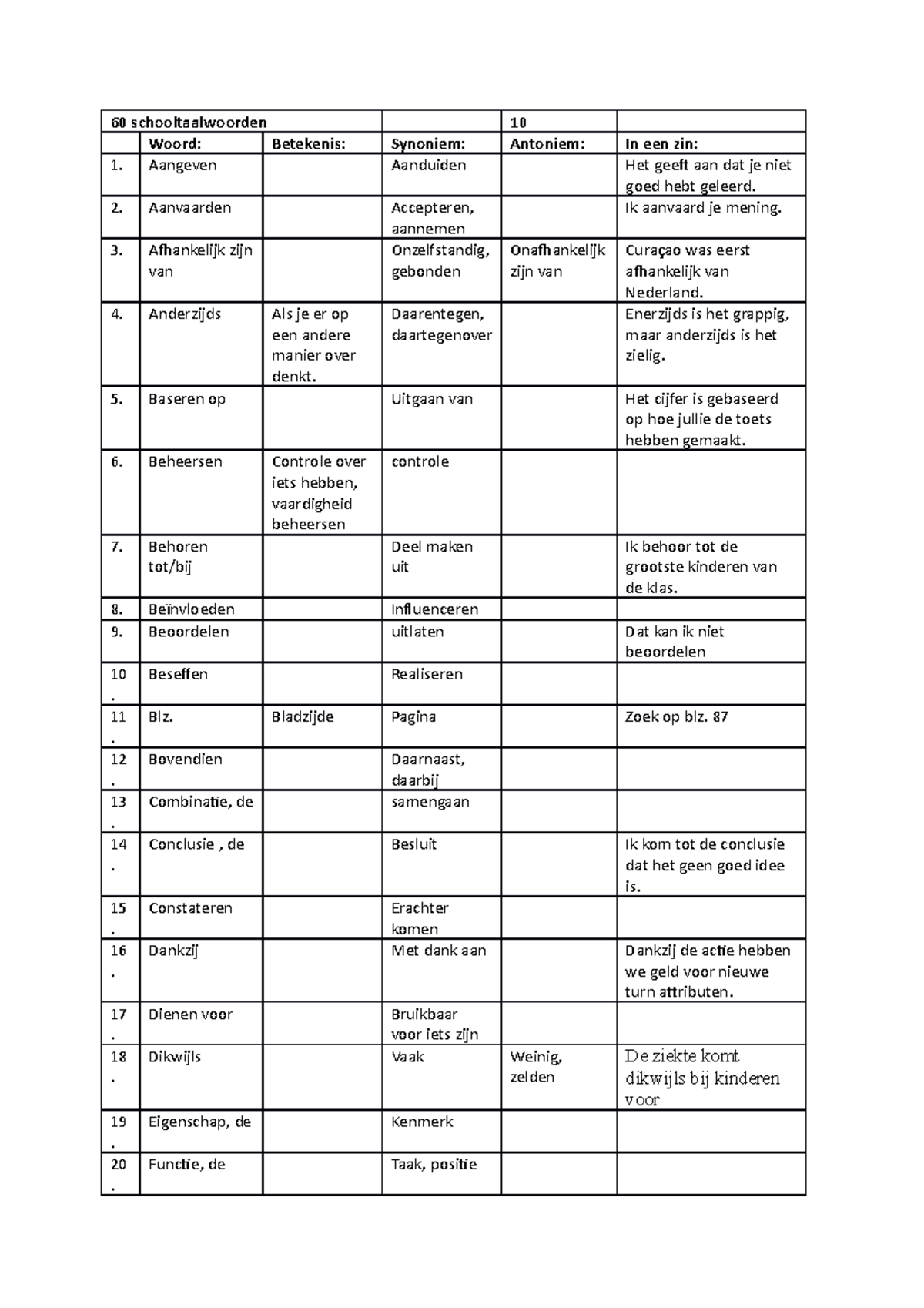 60 schoolwoorden - 60 schooltaalwoorden 10 Woord: Betekenis: Synoniem ...
