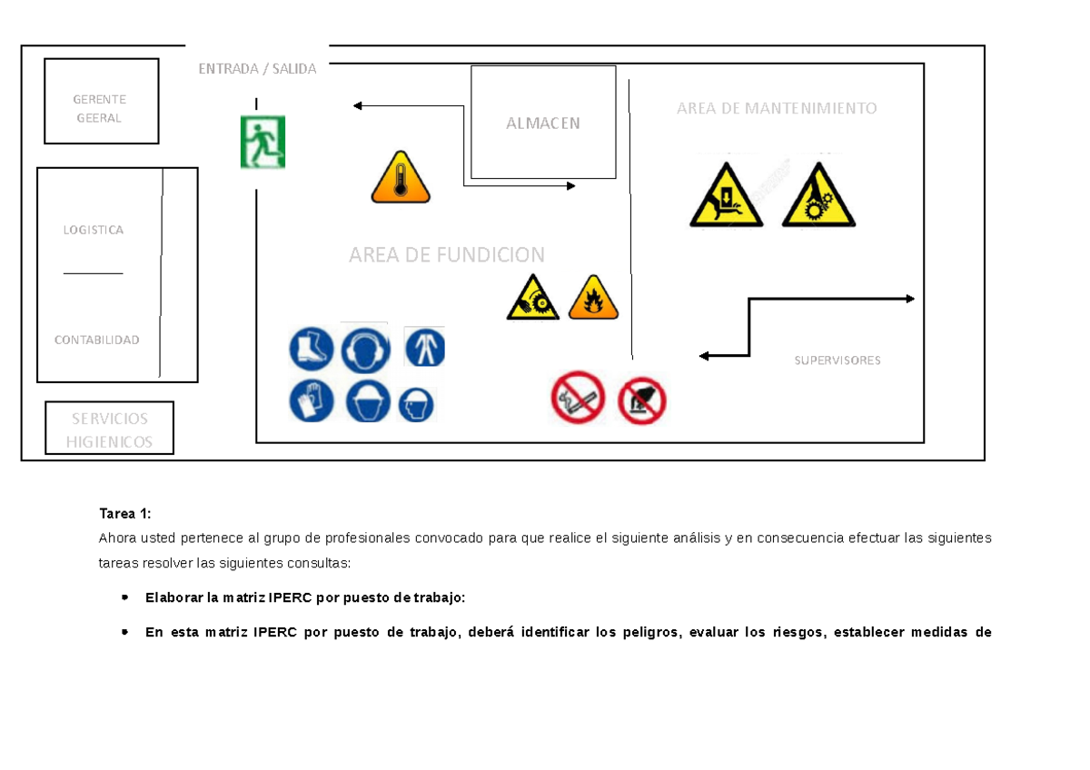 Mapa de riego 1 - ENTREGABLE I - Tarea 1: Ahora usted pertenece al ...