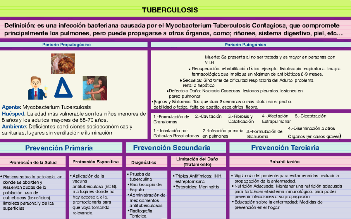 Salud Pública 2 - Historia Natural - TUBERCULOSIS Definición: es una ...