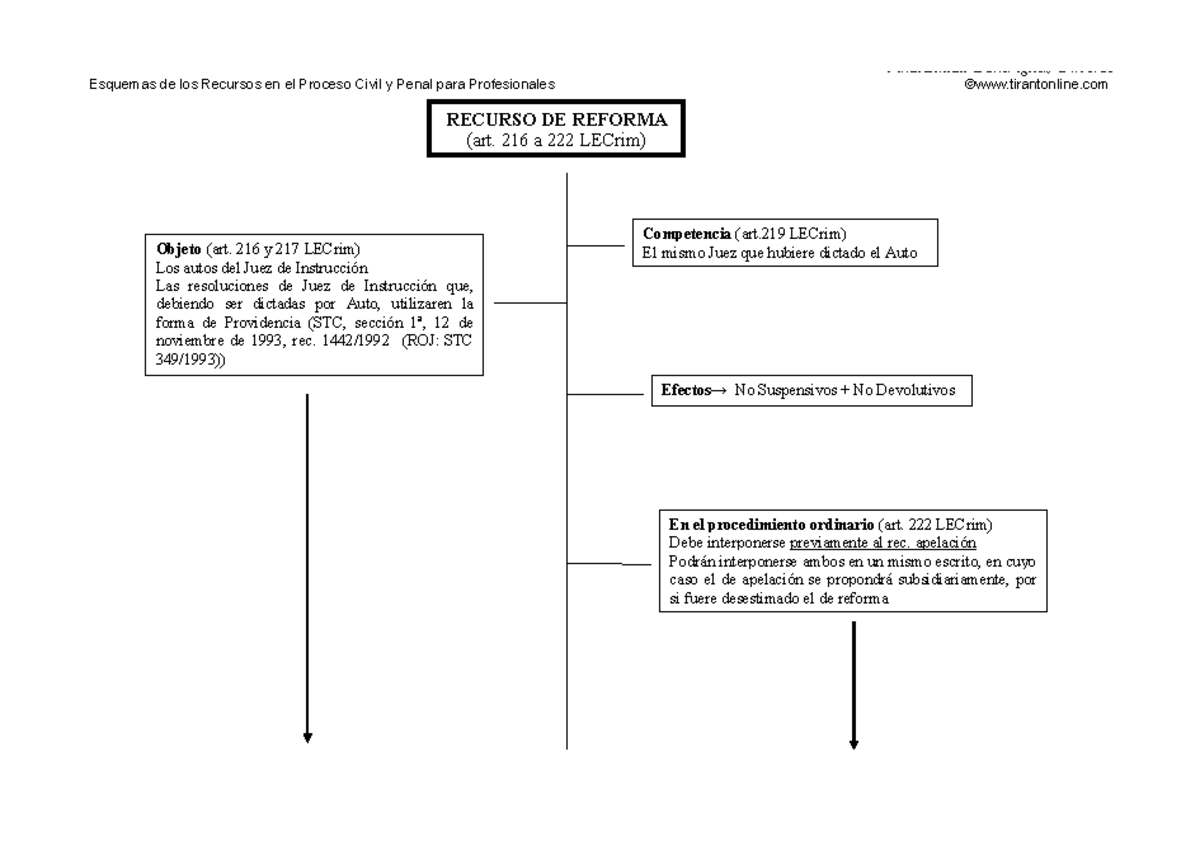 TOL 7854110 - esquema - 98 Inmaculada Domínguez Oliveros 90 RECURSO DE ...