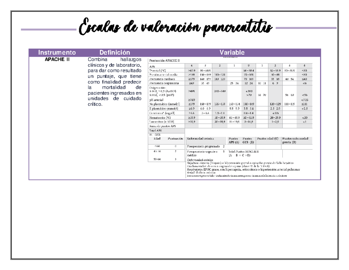 Escalas - Instrumento Definición Variable APACHE II Combina hallazgos clínicos y de laboratorio ...