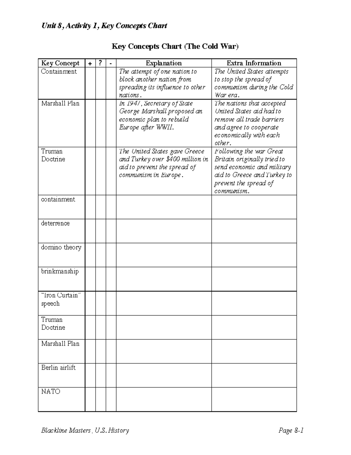 US U8 BLM Final - Work - Unit 8 , Activity 1 , Key Concepts Chart Key ...