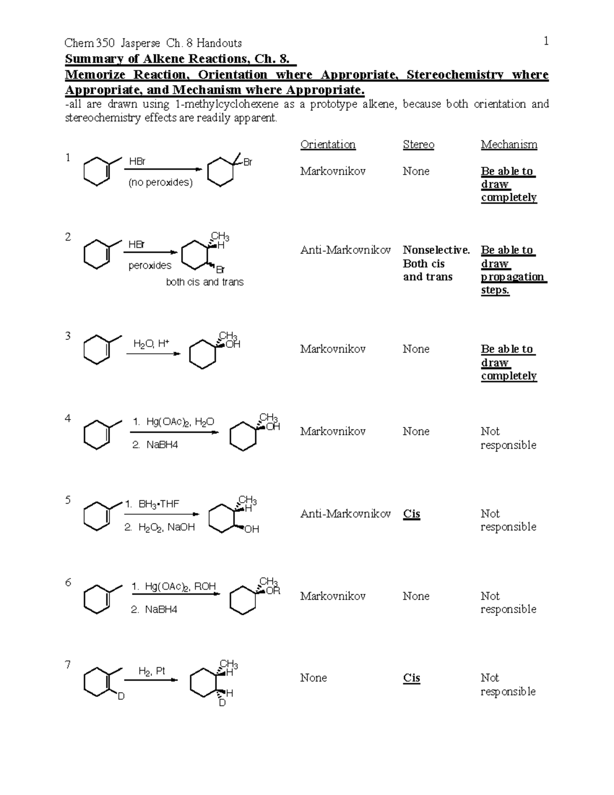 Reactions and their reagents - Summary of Alkene Reactions, Ch. 8 ...