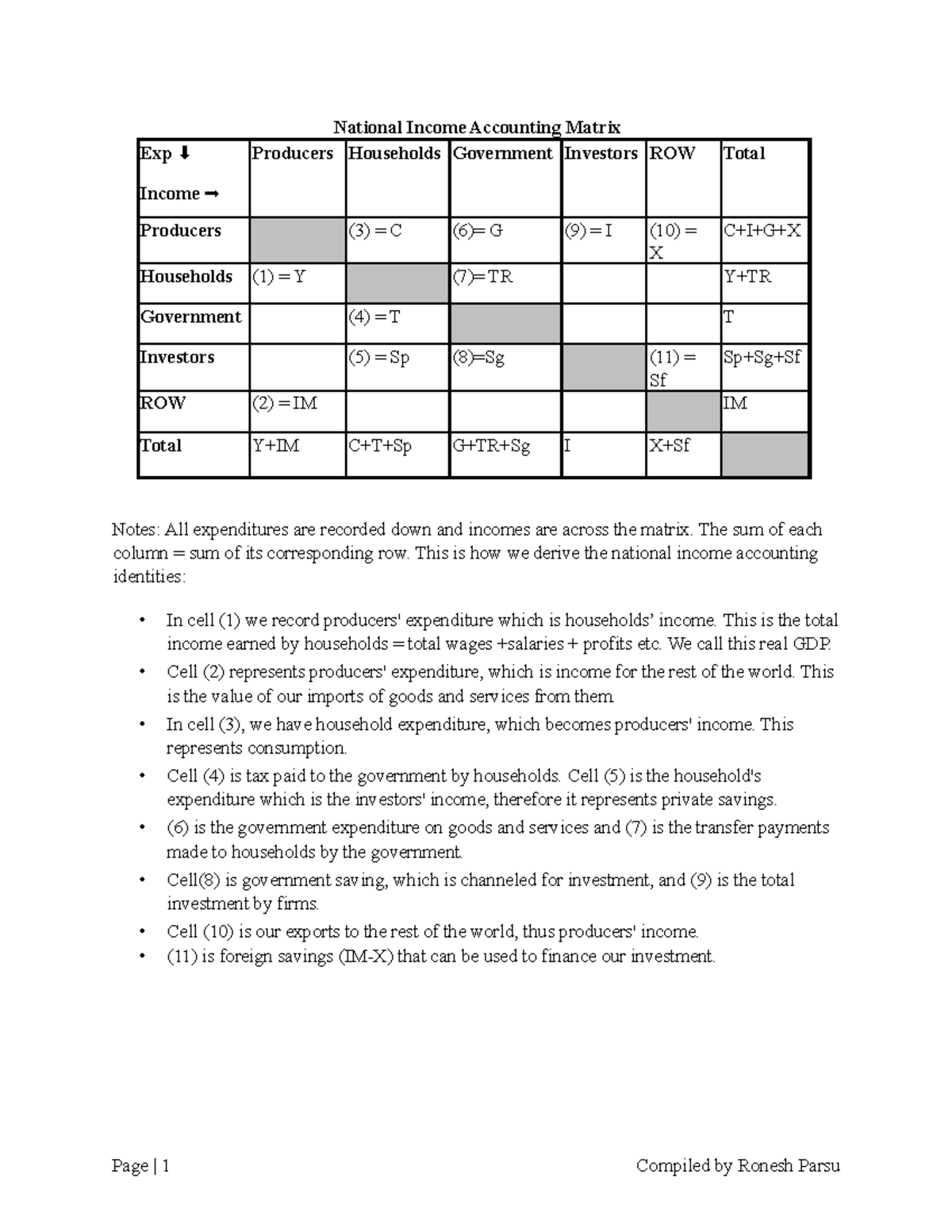 NAM-Solution - This is a solution for tutorial 4. - National Income ...
