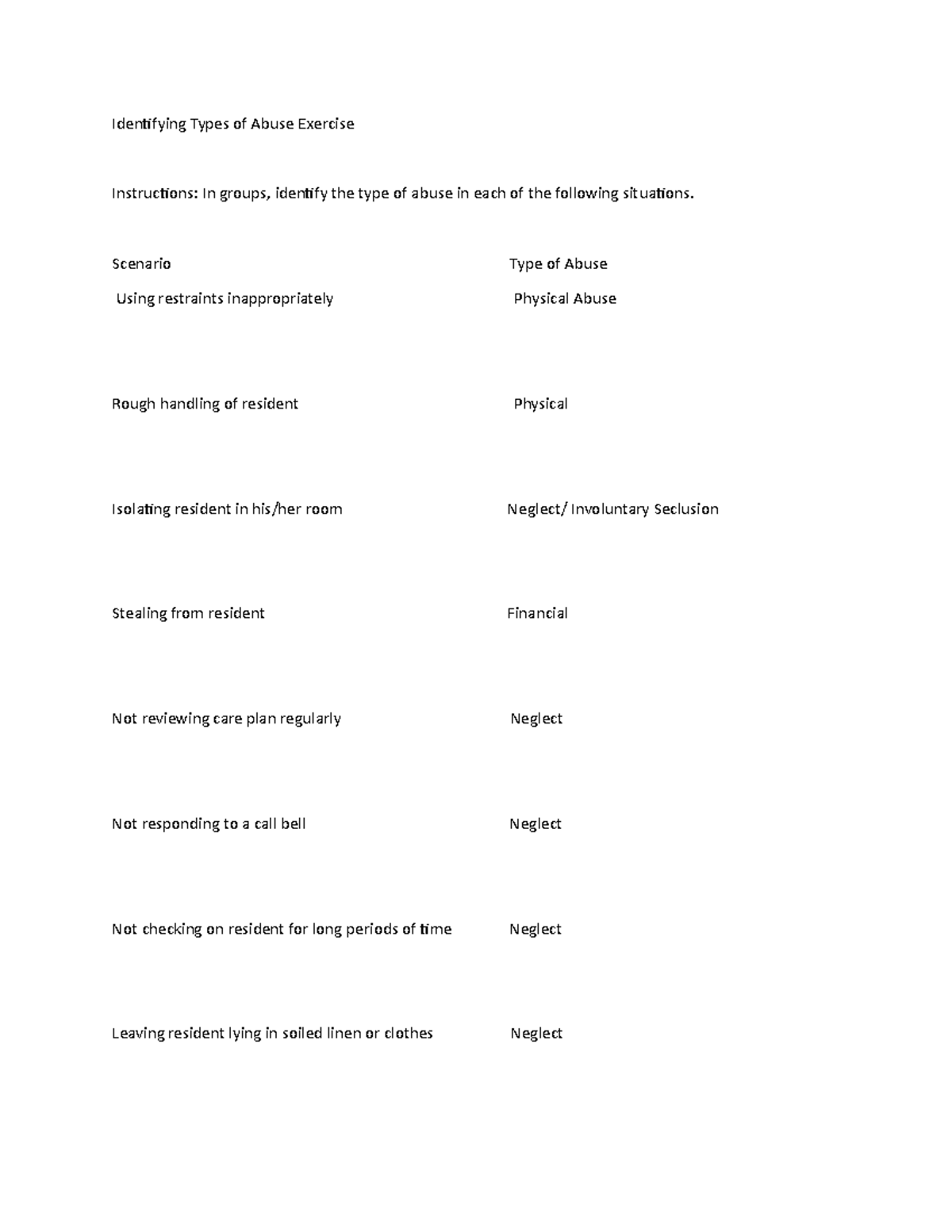 Document 27 - good - Identifying Types of Abuse Exercise Instructions ...